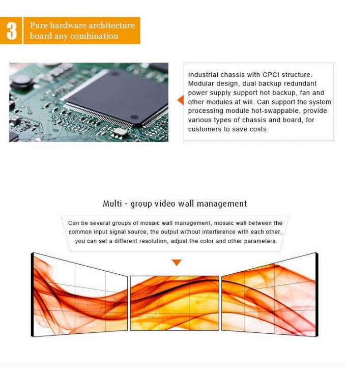 Multi Screen PC Video Wall Controller 3x2 Audio Video System For CCTV ...